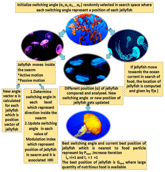 Electronics | Free Full-Text | Artificial Jellyfish Search Algorithm ...