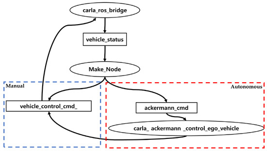 Human–Machine Interaction in Driving Assistant Systems for Semi ...