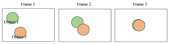 Electronics | Free Full-Text | Multiple Object Tracking in Deep ...