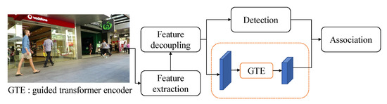 Electronics | Free Full-Text | Multiple Object Tracking in Deep ...