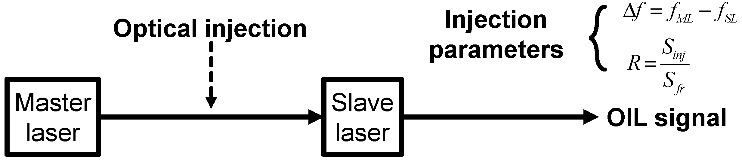 Modulation Performance Enhancement of Directly Modulated Injection-Locked Semiconductor Lasers ...