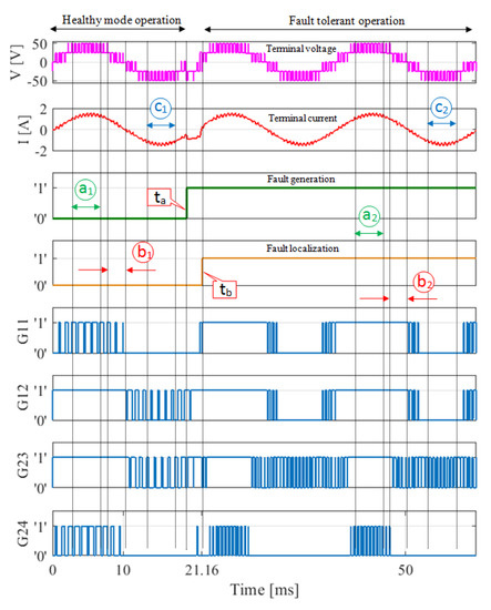 A Remedial Control for Short-Circuit Fault in NPC/H-Bridge Inverters ...