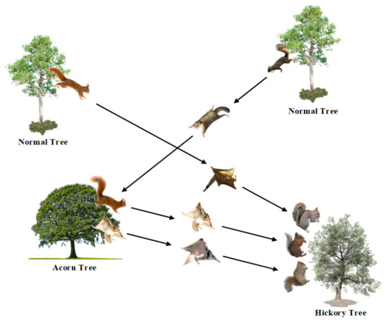 Meta-Heuristic Optimization Techniques Used for Maximum Power Point ...