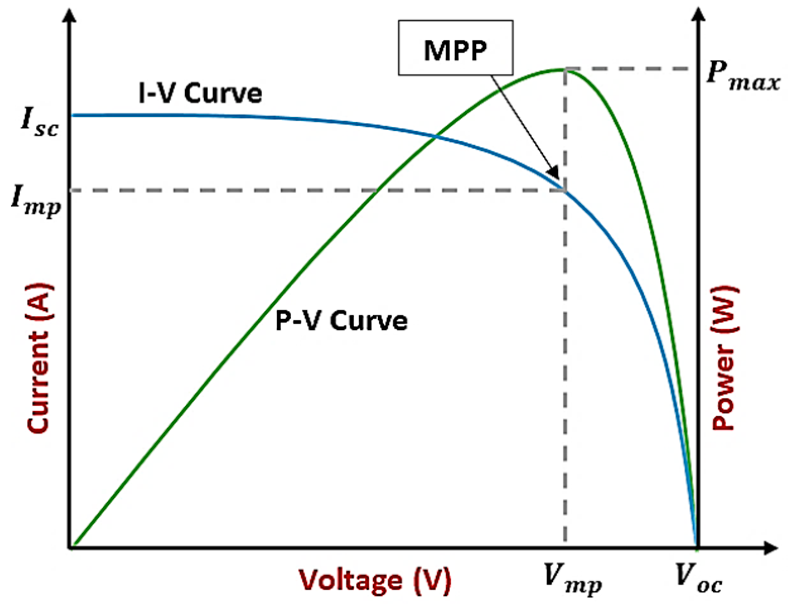Supercapacitor Assisted Hybrid PV System for Efficient Solar Energy ...