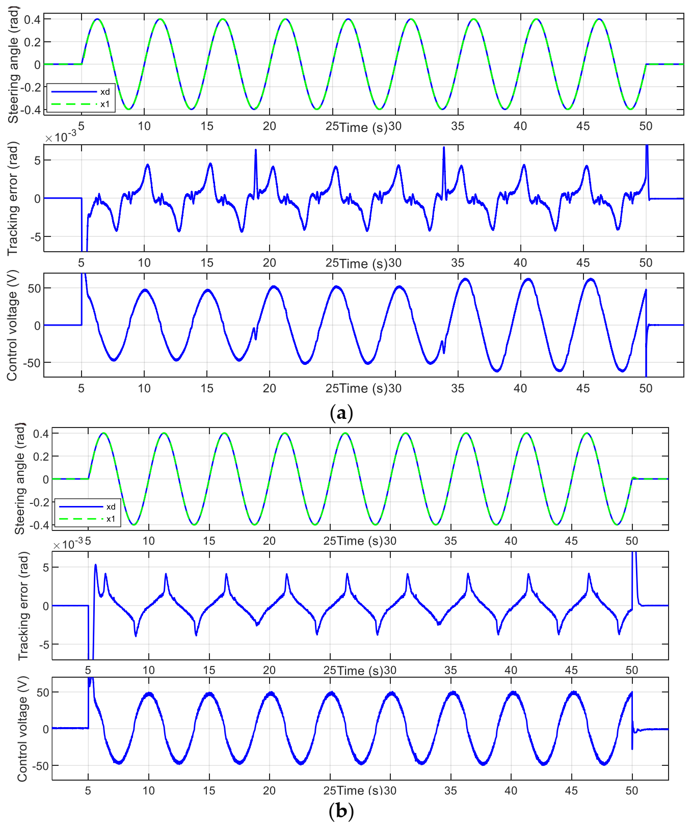 Fractional Order Adaptive Fast Super-Twisting Sliding Mode Control for Steer-by-Wire Vehicles ...