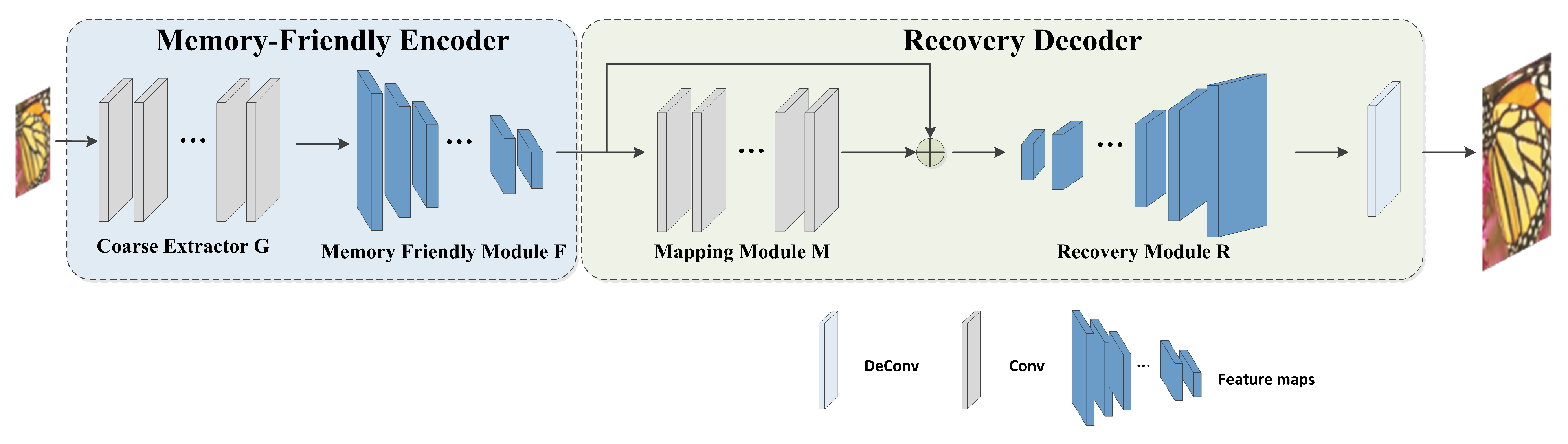 Electronics | Free Full-Text | An Effective Multi-Task Two-Stage ...