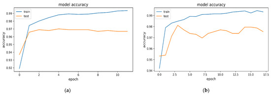 Electronics | Free Full-Text | Image-Based Malware Classification Using VGG19 Network and ...