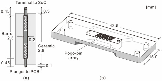 RF Pogo-Pin Probe Card Design Aimed at Automated Millimeter-Wave Multi ...