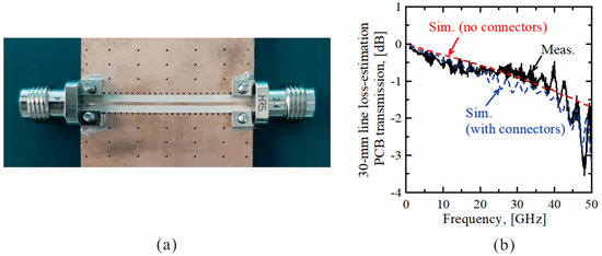 RF Pogo-Pin Probe Card Design Aimed at Automated Millimeter-Wave Multi ...