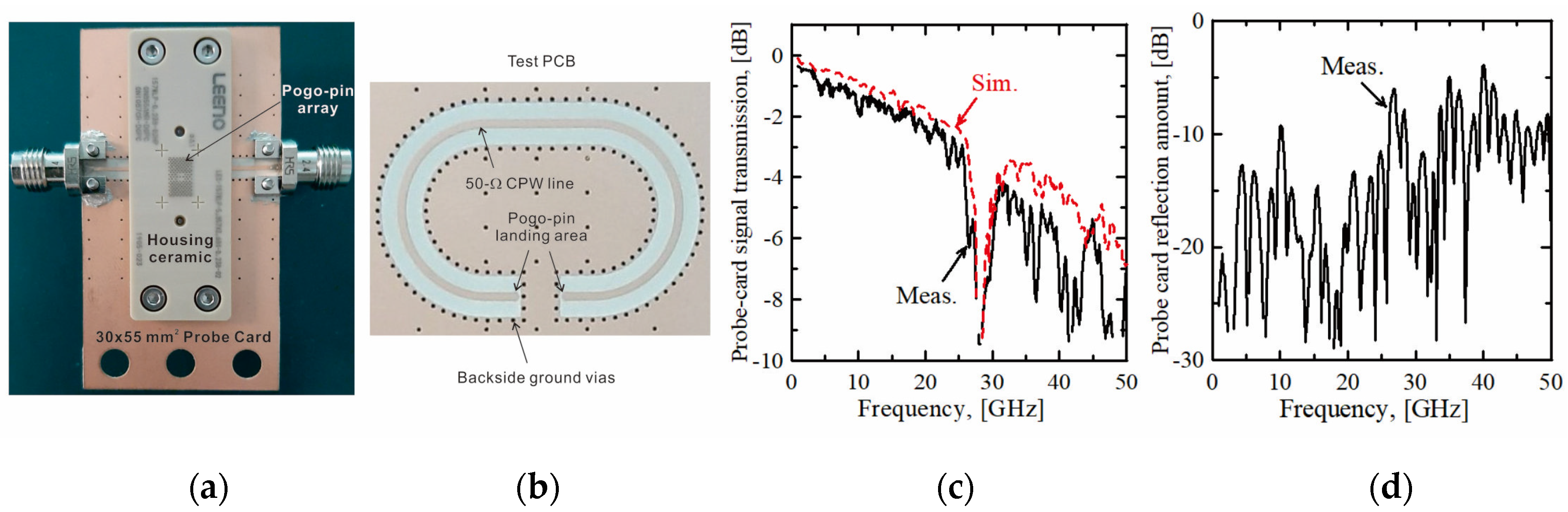 RF Pogo-Pin Probe Card Design Aimed at Automated Millimeter-Wave Multi-Port Integrated-Circuit ...
