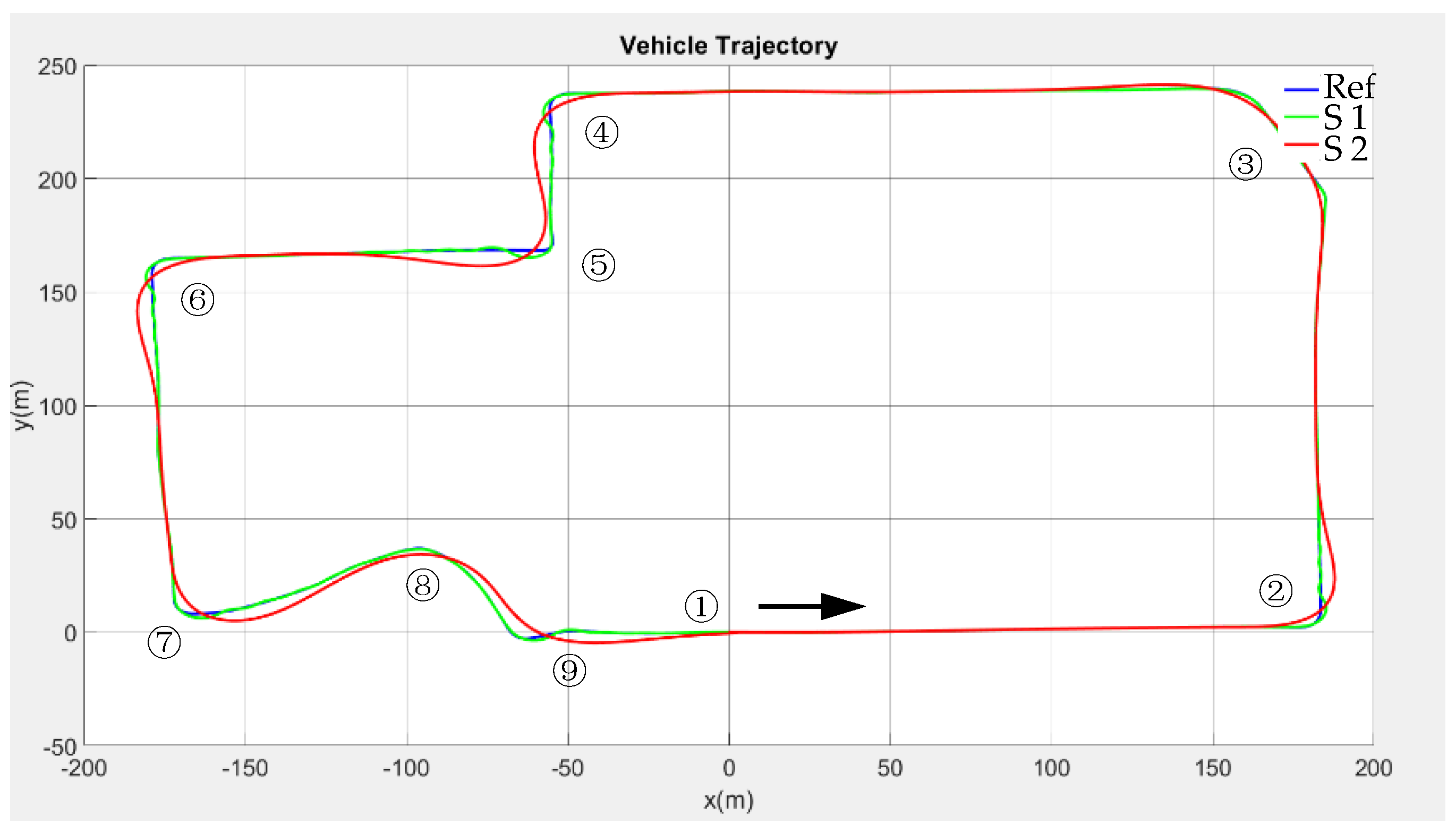 Hardware-in-the-Loop Simulation of Self-Driving Electric Vehicles by ...
