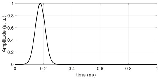 Single-Sensor EMI Source Localization Using Time Reversal: An Experimental Validation