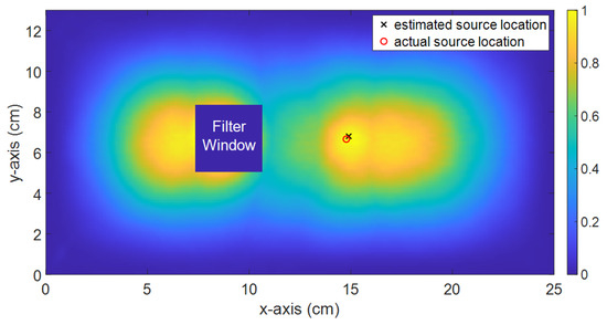 Single-Sensor EMI Source Localization Using Time Reversal: An Experimental Validation