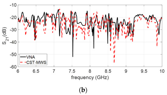 Single-Sensor EMI Source Localization Using Time Reversal: An Experimental Validation