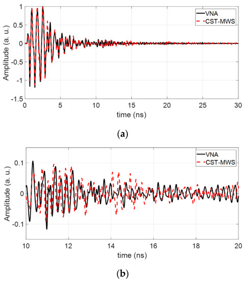 Single-Sensor EMI Source Localization Using Time Reversal: An Experimental Validation