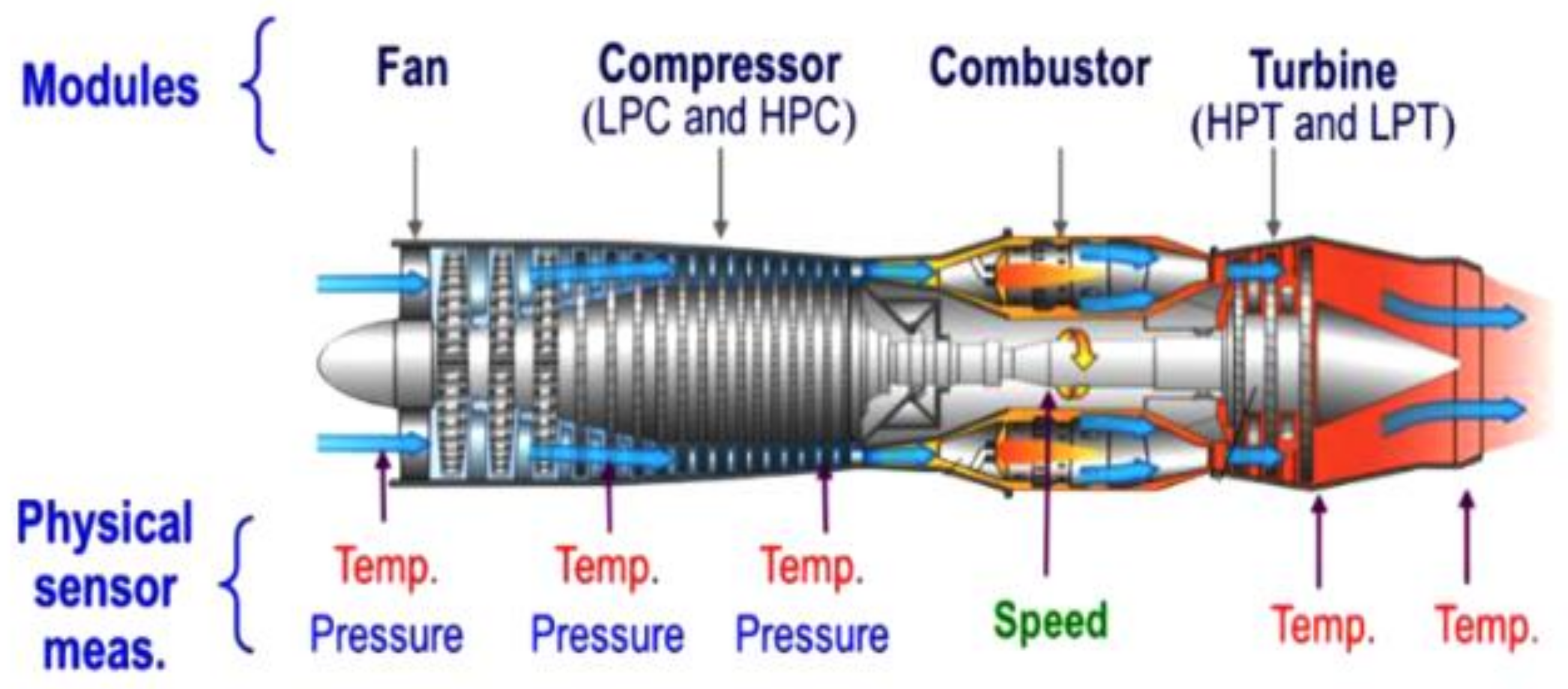 Data-Driven Deep Learning-Based Attention Mechanism for Remaining ...