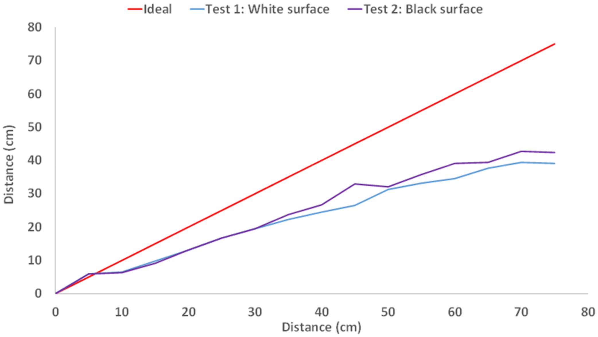 A WiFi-Based Sensor Network for Flood Irrigation Control in Agriculture