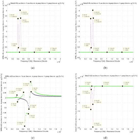 Electronics | Special Issue : Circuit Analysis and Simulation of Modern Electric Systems
