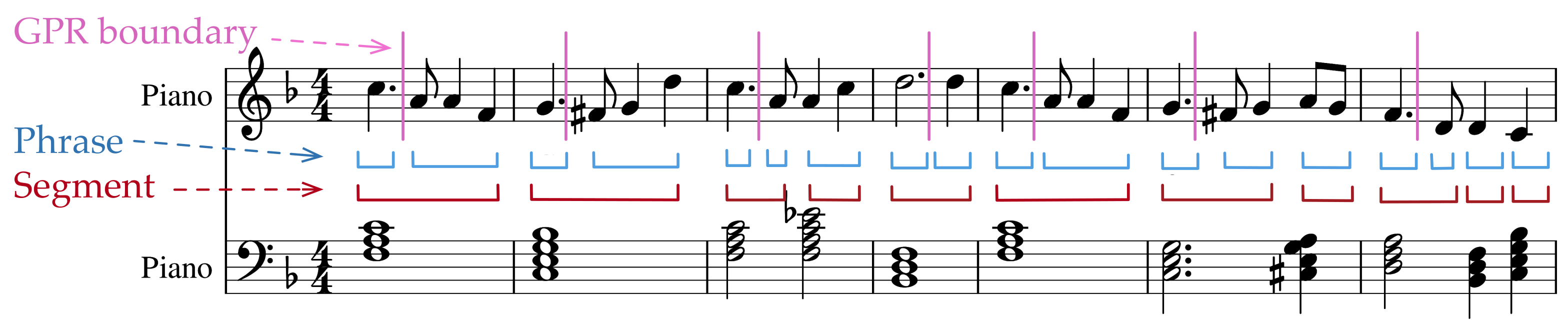 Automatic Melody Harmonization via Reinforcement Learning by Exploring ...