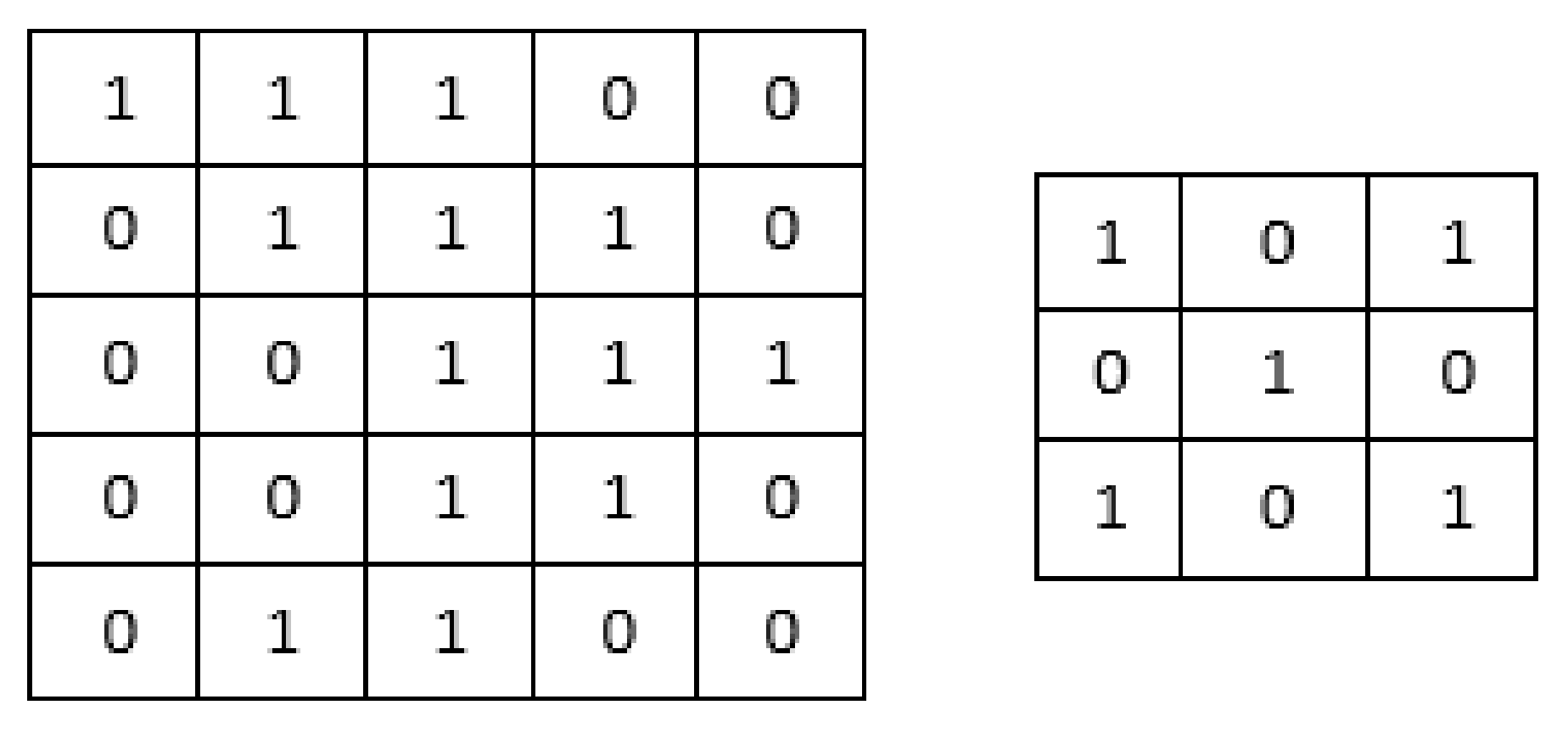 CNN Variants for Computer Vision: History, Architecture, Application ...