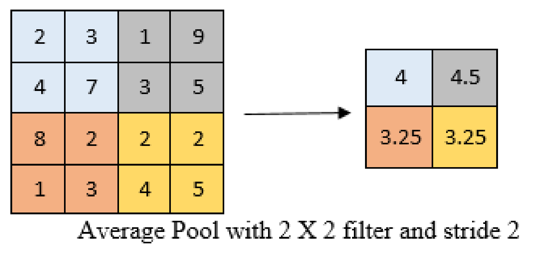 CNN Variants for Computer Vision: History, Architecture, Application ...