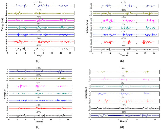 Analysis and Recognition of Human Lower Limb Motions Based on ...