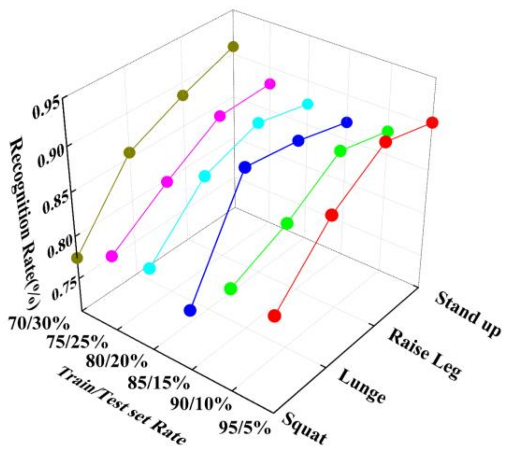 Electronics | Free Full-Text | Analysis and Recognition of Human Lower ...