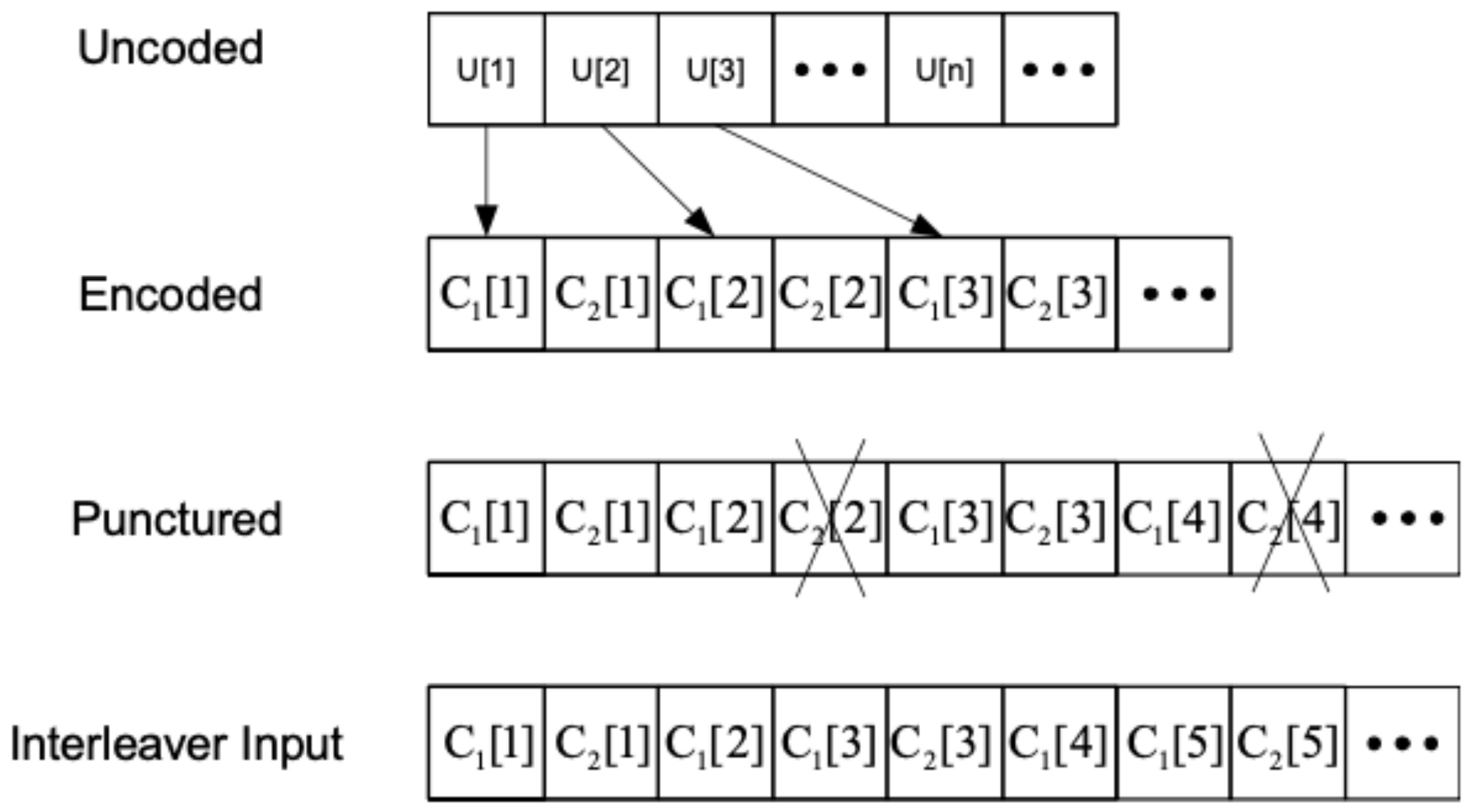 CCSDS 131.2-B-1 Transmitter Design on FPGA with Adaptive Coding and Modulation Schemes for ...