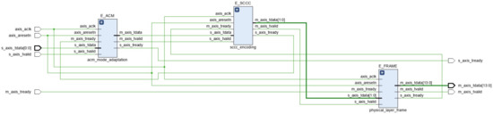 CCSDS 131.2-B-1 Transmitter Design on FPGA with Adaptive Coding and Modulation Schemes for ...