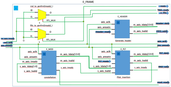 CCSDS 131.2-B-1 Transmitter Design on FPGA with Adaptive Coding and Modulation Schemes for ...