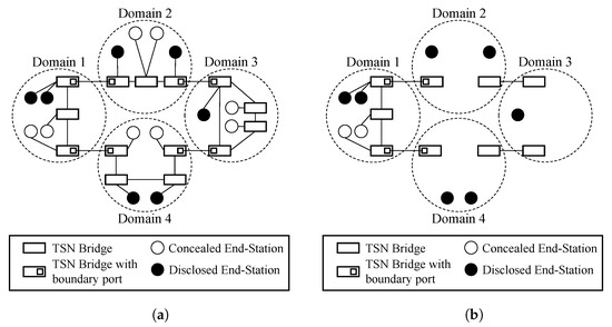 Multi-Domain Time-Sensitive Networks—Control Plane Mechanisms for Dynamic Inter-Domain Stream ...