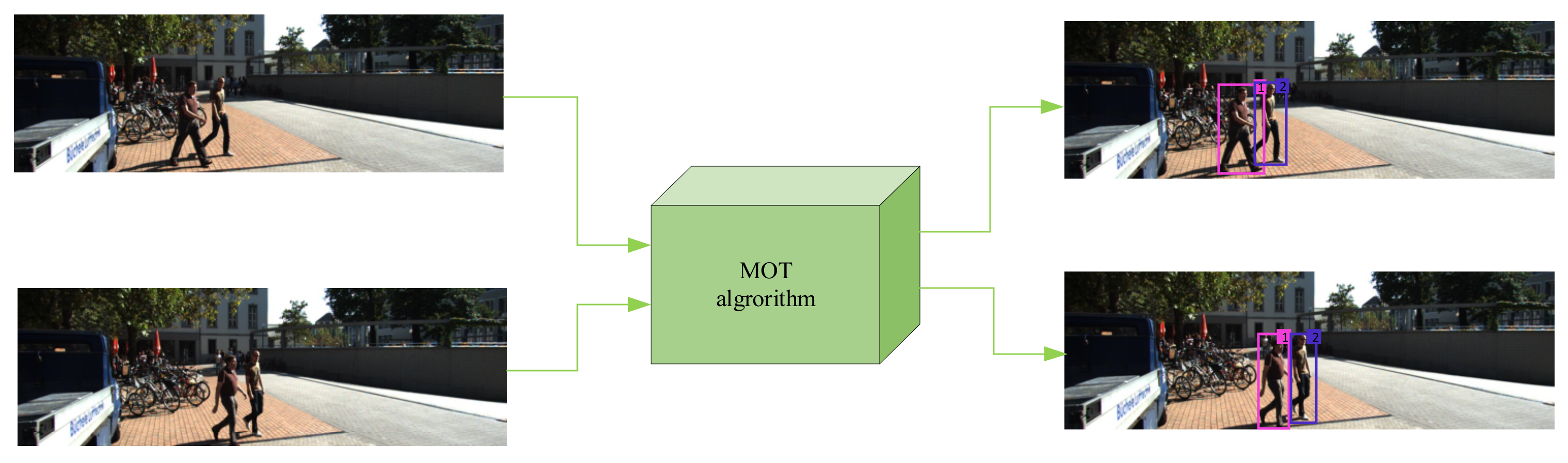 Online Multiple Object Tracking Using a Novel Discriminative Module for Autonomous Driving
