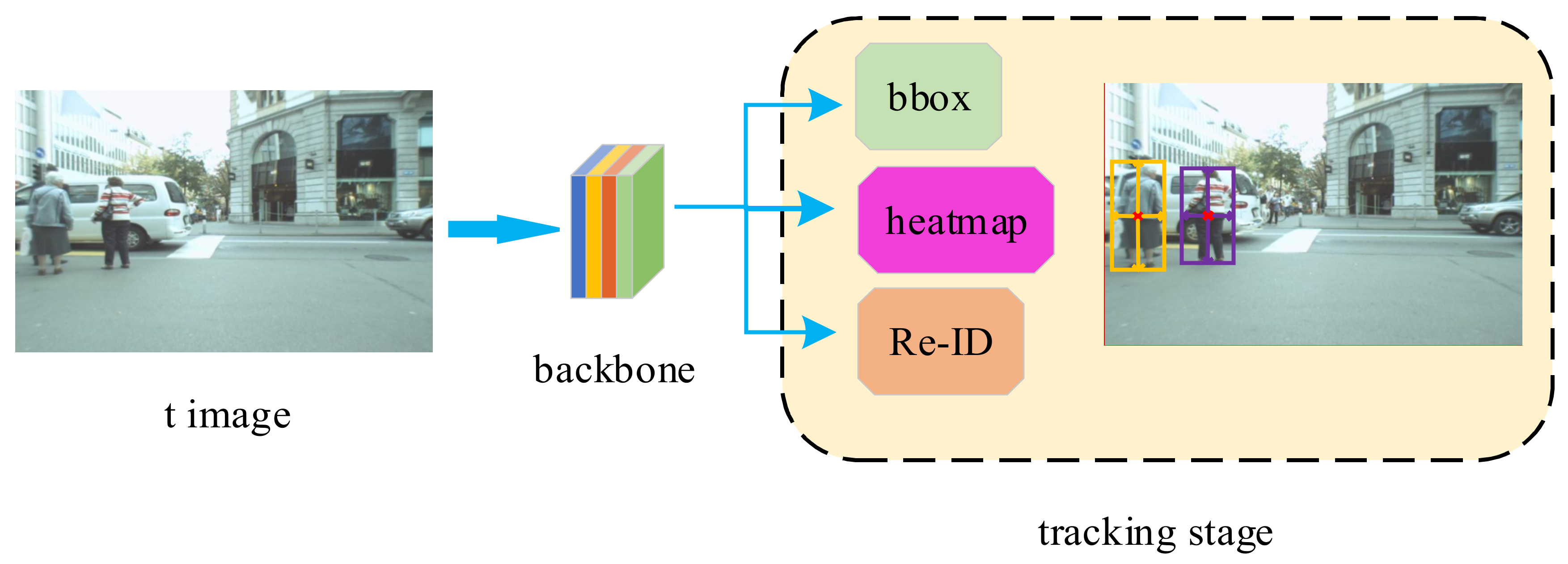 Online Multiple Object Tracking Using a Novel Discriminative Module for Autonomous Driving