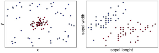 Electronics | Special Issue : Quantum Computing System Design and Architecture
