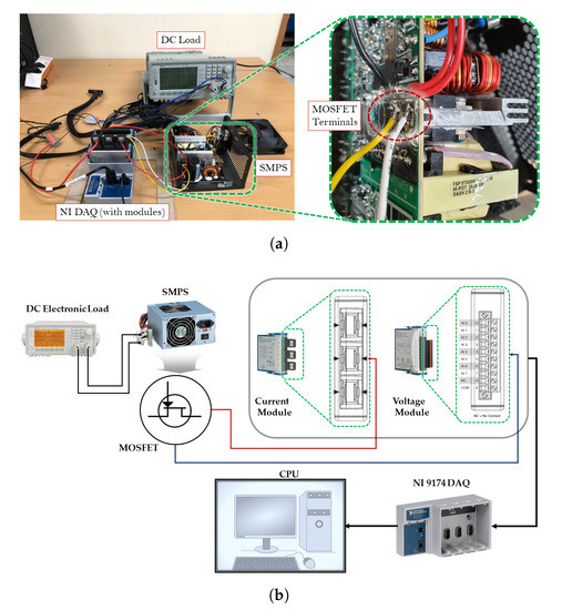 An Integrated Cost-Aware Dual Monitoring Framework for SMPS Switching ...