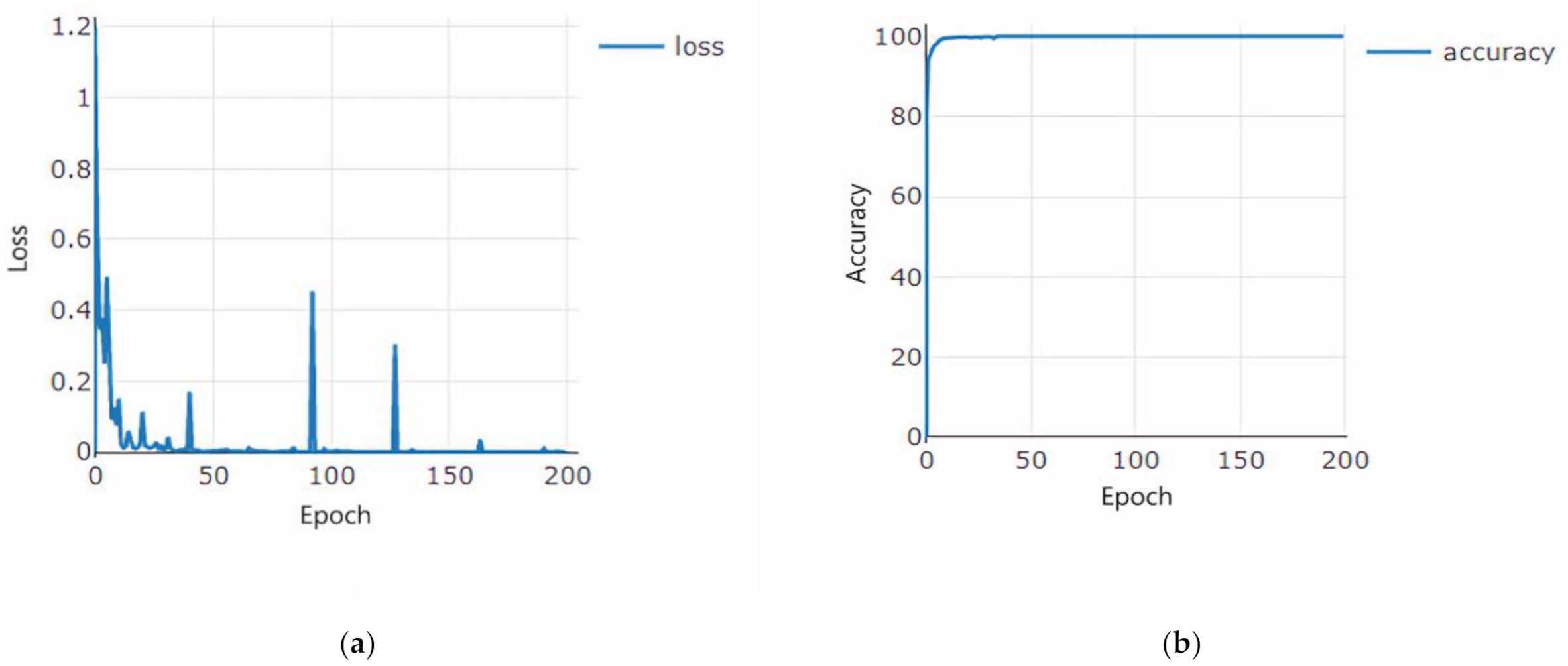 Identifying Symmetric-Key Algorithms Using CNN in Intel Processor Trace