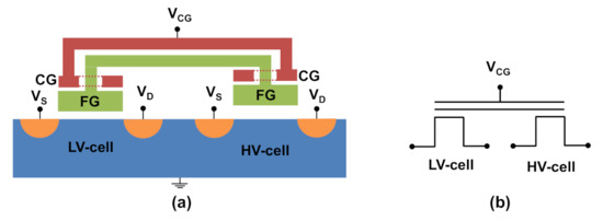 Technique for Profiling the Cycling-Induced Oxide Trapped Charge in ...