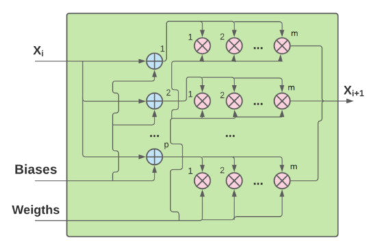 A Novel FPGA-Based Intent Recognition System Utilizing Deep Recurrent Neural Networks