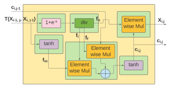 A Novel FPGA-Based Intent Recognition System Utilizing Deep Recurrent Neural Networks