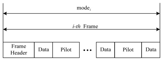 A Simple and Robust Equalization Algorithm for Variable Modulation Systems