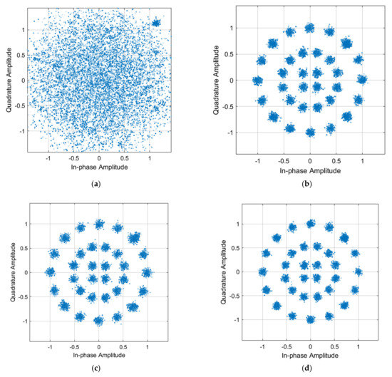 Electronics | Free Full-Text | A Simple and Robust Equalization Algorithm for Variable ...