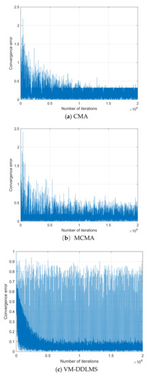 Electronics | Free Full-Text | A Simple and Robust Equalization Algorithm for Variable ...