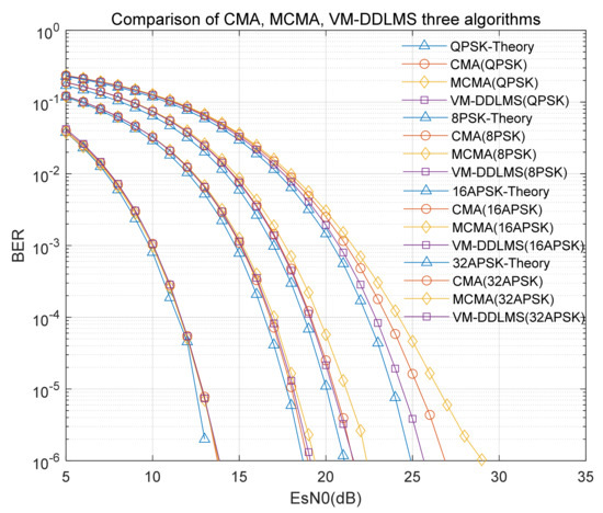 Electronics | Free Full-Text | A Simple and Robust Equalization Algorithm for Variable ...