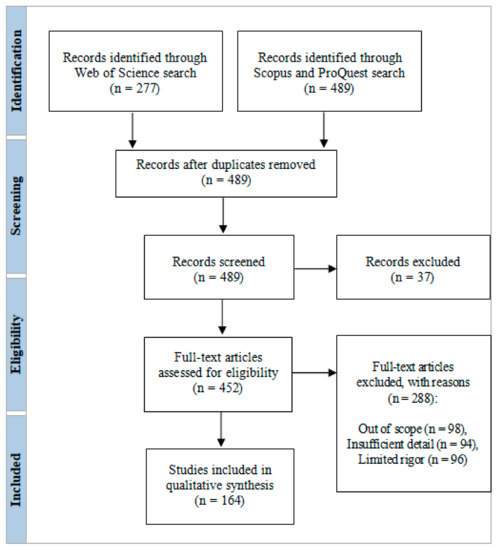 Artificial Intelligence-Based Decision-Making Algorithms, Internet of ...