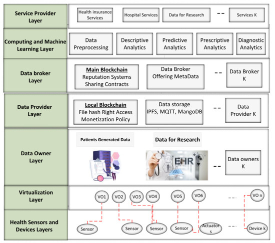 Electronics | Free Full-Text | Comprehensive Survey of IoT, Machine ...