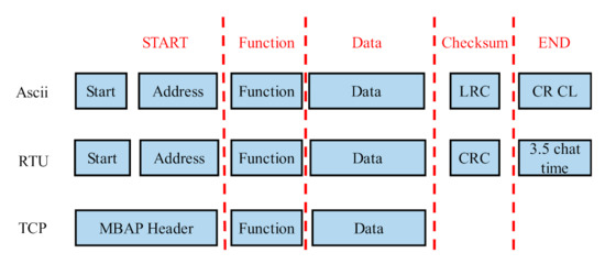 Design and Implementation of Intelligent Automated Production-Line ...