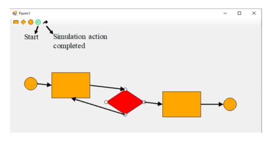 Design and Implementation of Intelligent Automated Production-Line ...