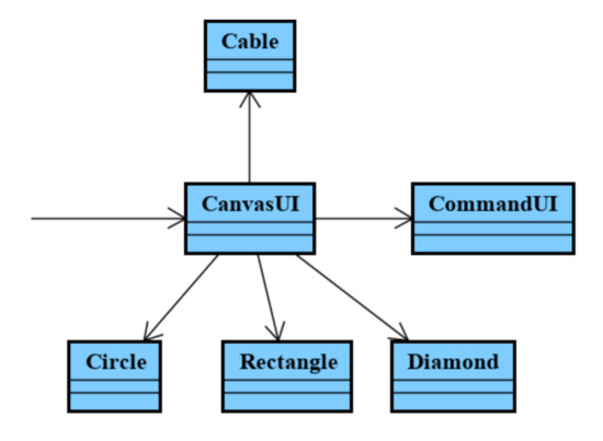 Design and Implementation of Intelligent Automated Production-Line ...