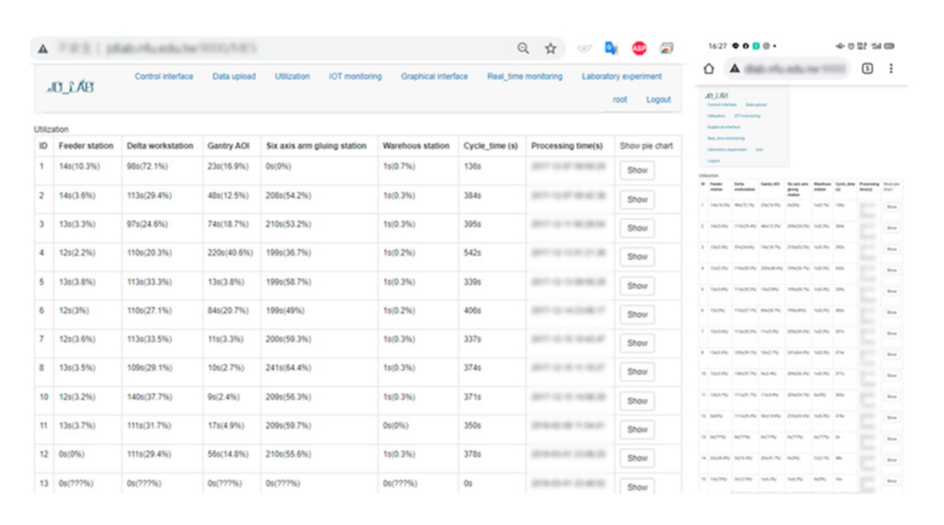 Design and Implementation of Intelligent Automated Production-Line ...