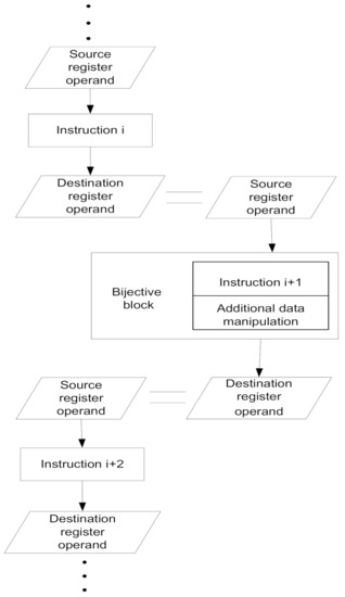 Optimal Reduction in the Number of Test Vectors for Soft Processor ...